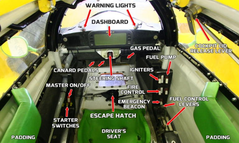 Hydros 101 – H1 Unlimited