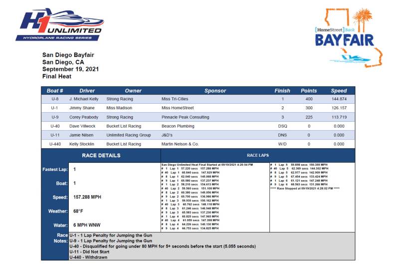 H1 Unlimited Results – H1 Unlimited