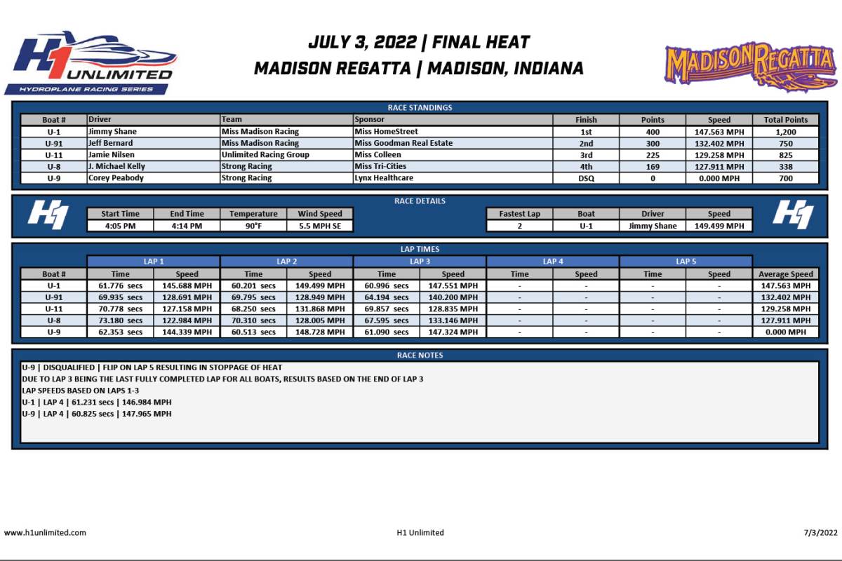 H1 Unlimited Results – H1 Unlimited