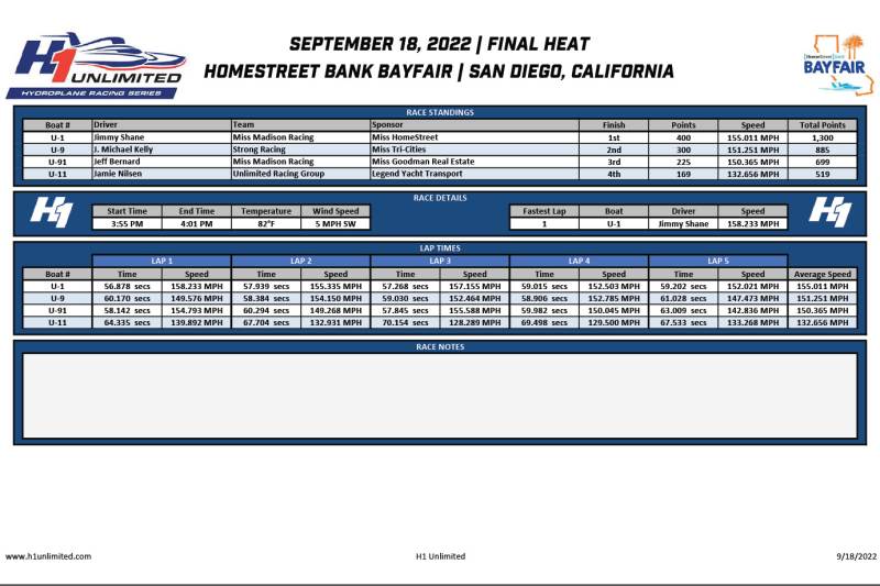 H1 Unlimited Results – H1 Unlimited