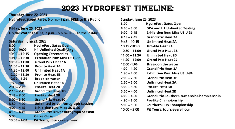2023 Guntersville Hydrofest – H1 Unlimited