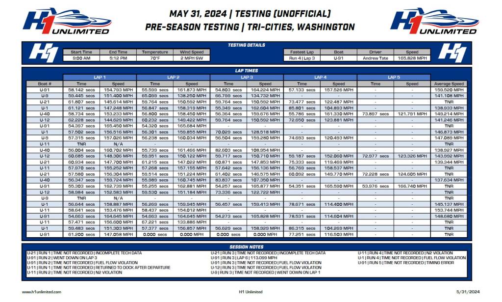 H1 Unlimited Results – H1 Unlimited