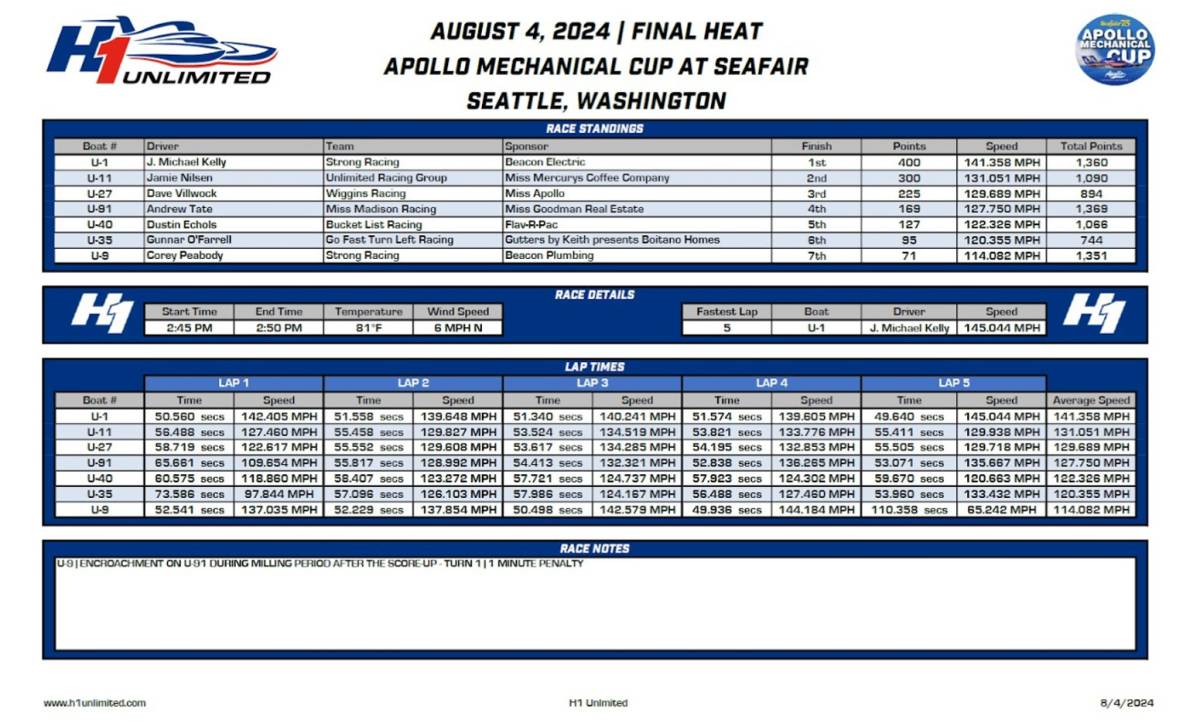 H1 Unlimited Results – H1 Unlimited