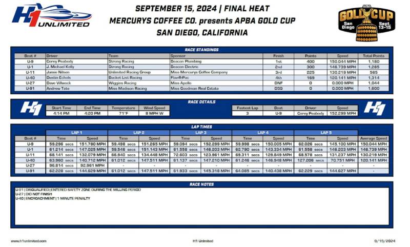 H1 Unlimited Results – H1 Unlimited